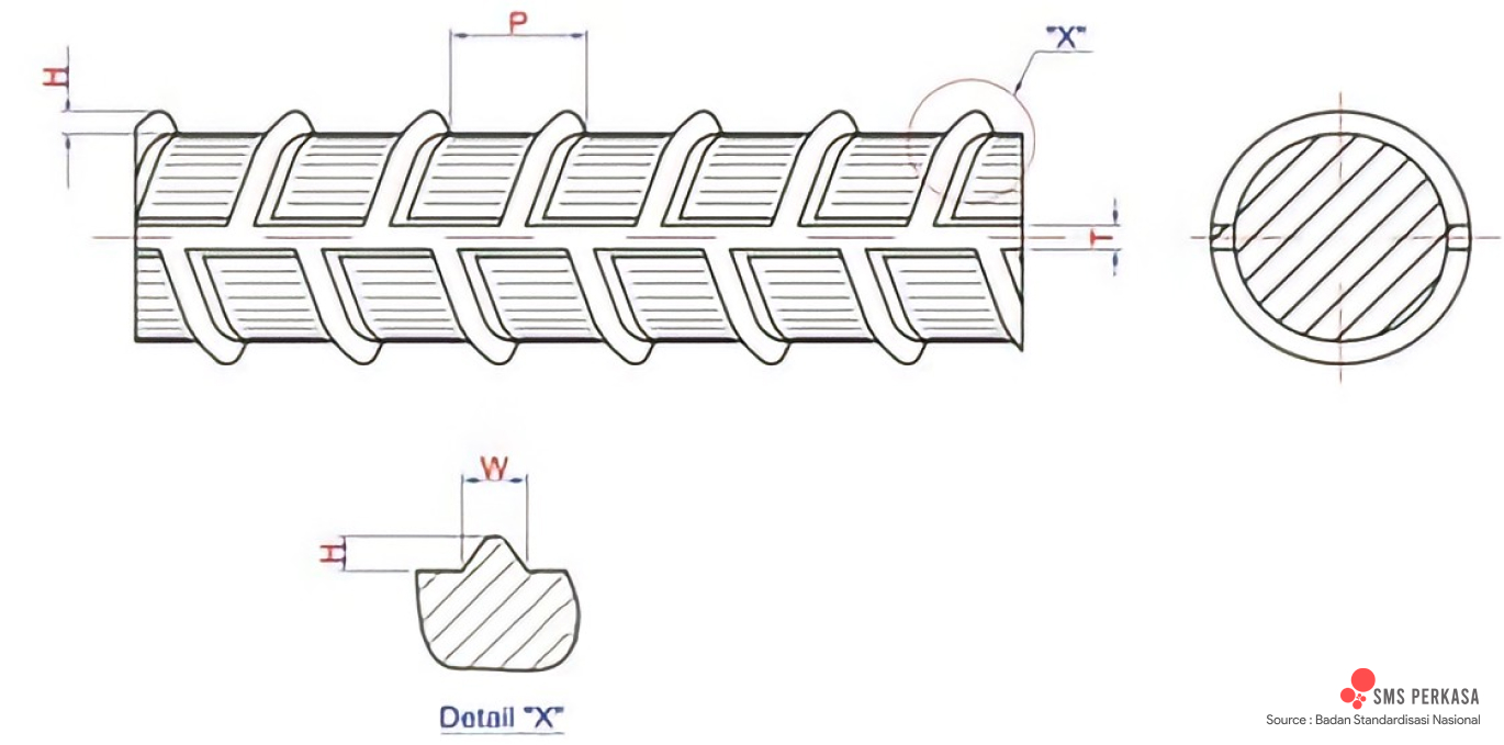 Apa itu Besi Beton | Jenis, Fungsi, dan Proses Pembuatannya