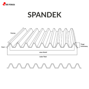 Atap Galvalum | Mengenal Jenis, Ukuran dan Fungsinya
