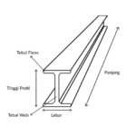 Tabel Baja WF SNI Lengkap Dan Terbaru